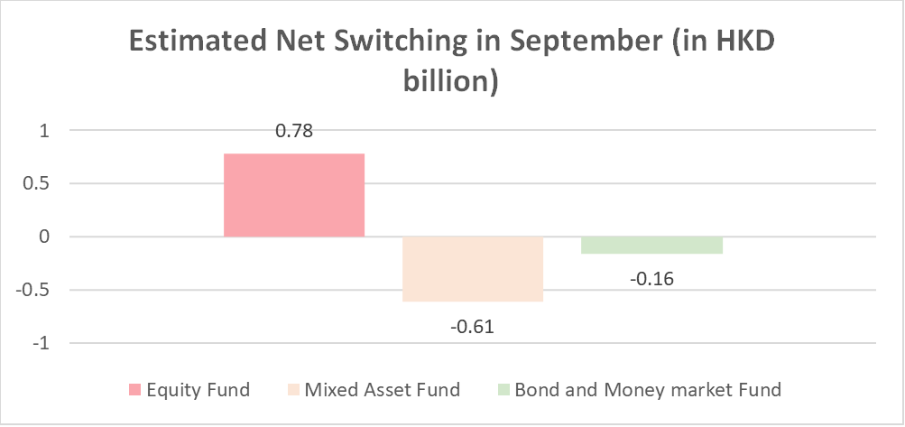 Figures September not sum up to the total due to rounding